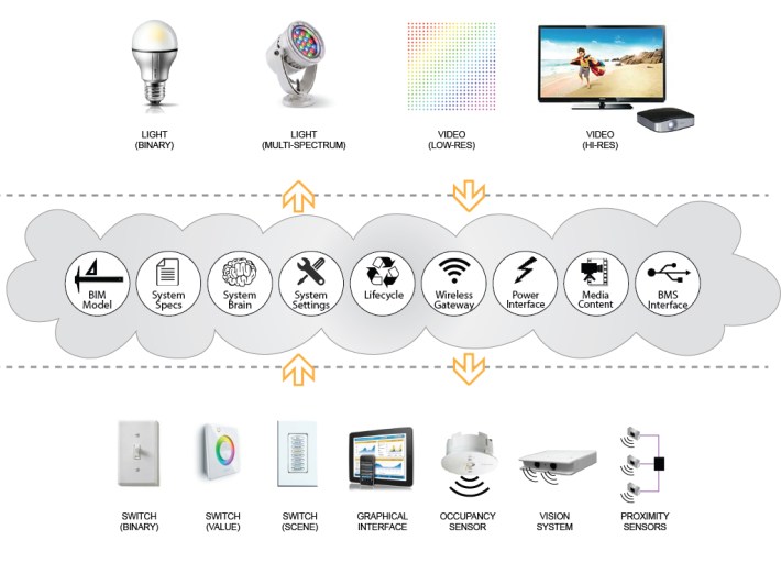next evolution of lighting – Lucept