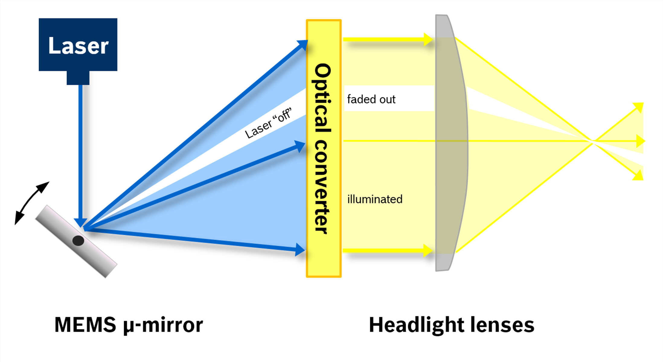 audi’s matrix laser headlights – Lucept