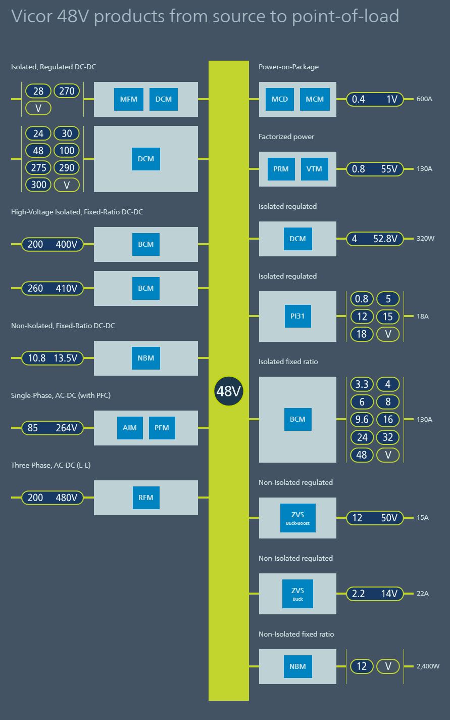 48 vdc power components – Lucept
