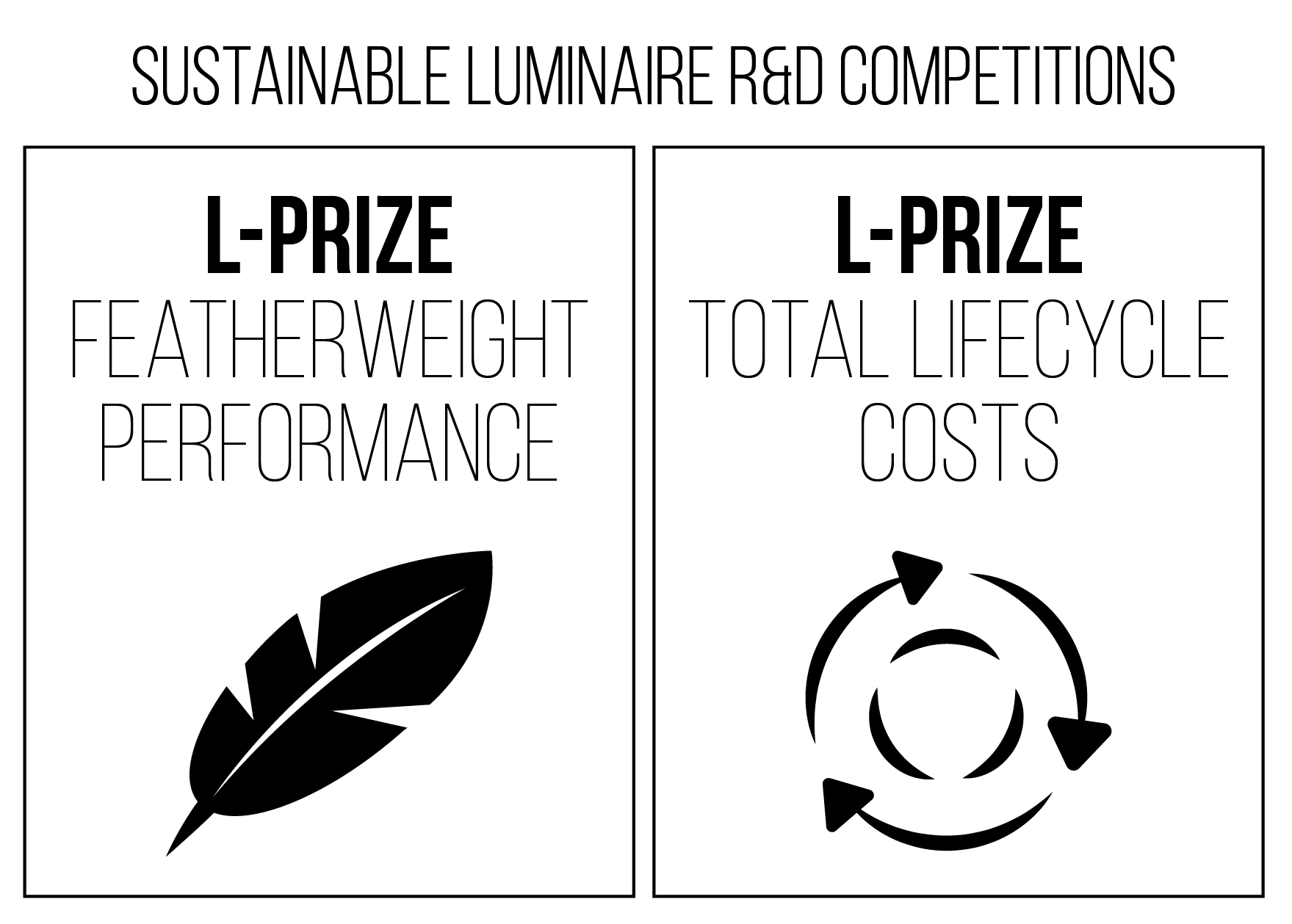 R+D competitions for sustainable lighting manufacturing – Lucept