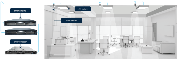 smartengine | wtec – Lucept