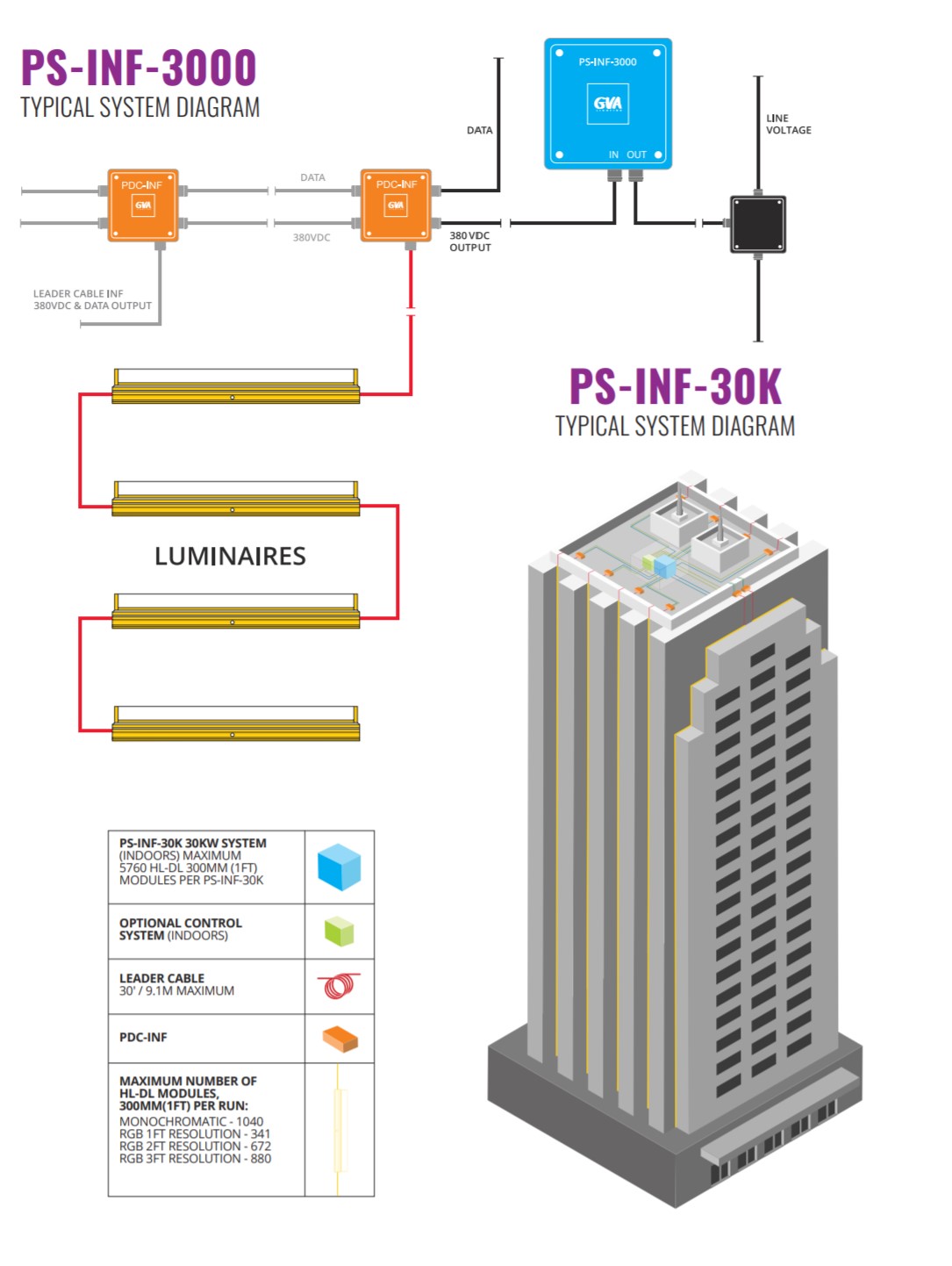GVA lighting embraces high voltage DC power – Lucept