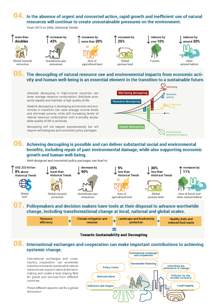 UN global resources outlook – Lucept