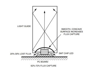 lightguide tech application brief – Lucept