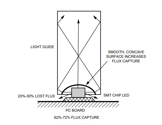 lightguide tech application brief – Lucept