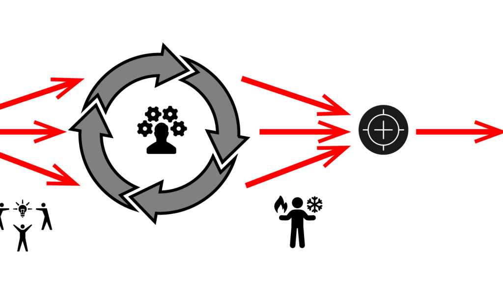 Lucept – Future Trends in Architectural Experiences