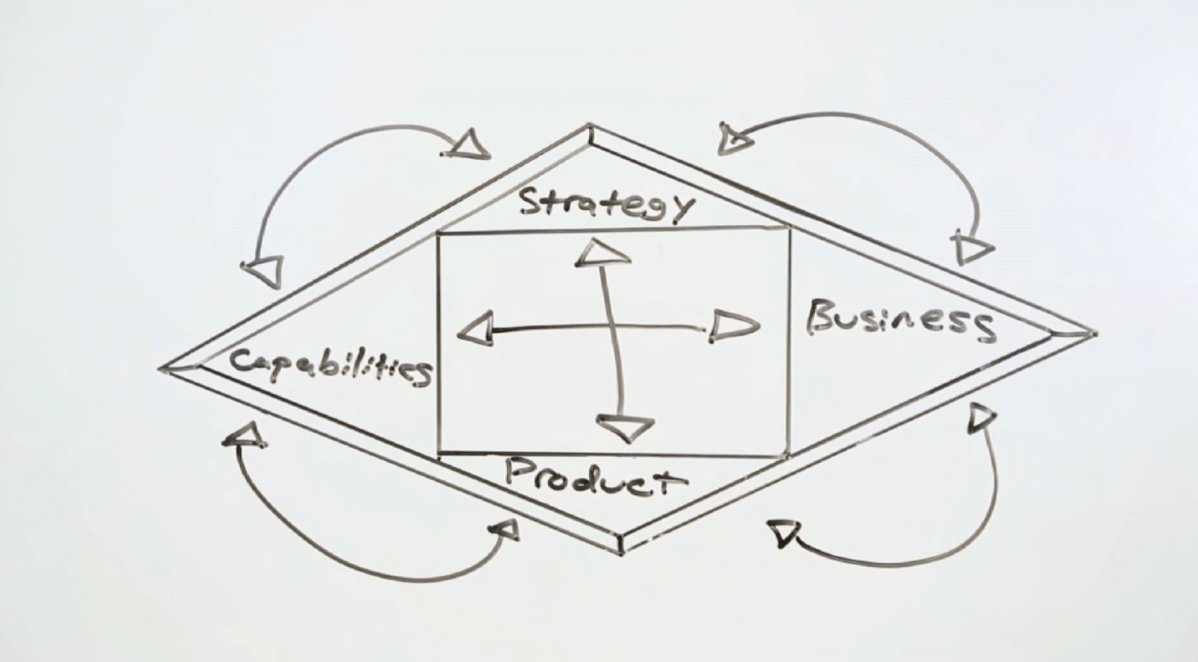 innovation management by deborah dougherty – Lucept
