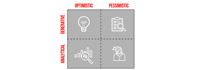 the innovation attitude matrix – Lucept