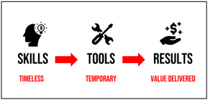 skills vs tools vs results – Lucept
